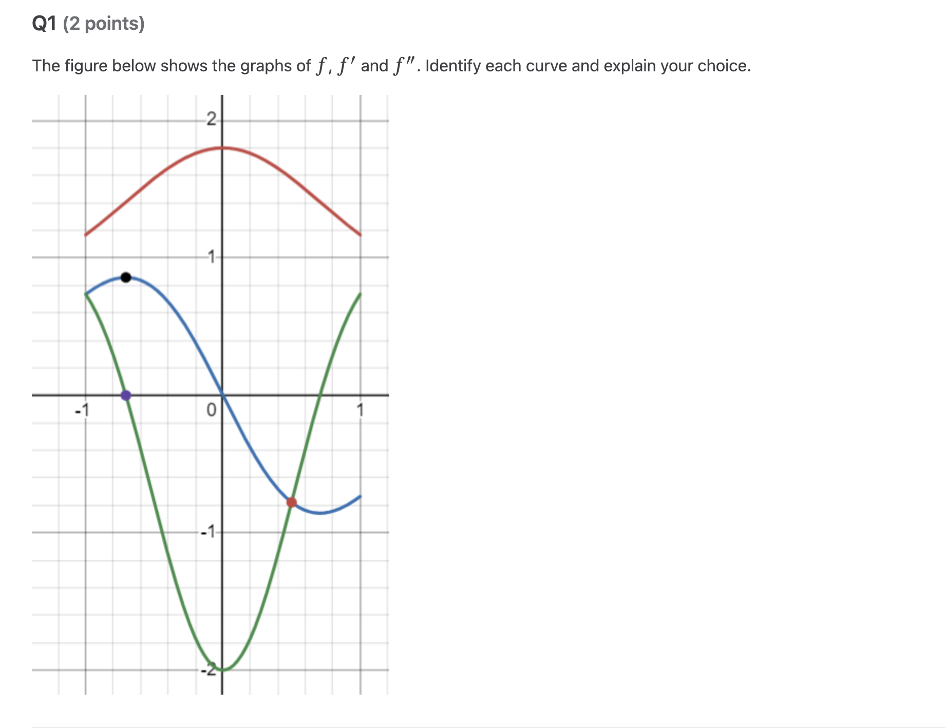 Solved Q1 (2 ﻿points)The figure below shows the graphs | Chegg.com