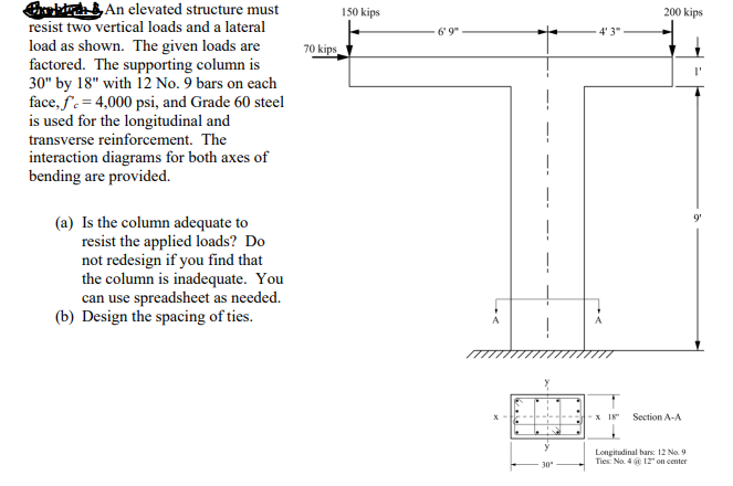 Solved And elevated structure must resist two vertical loads | Chegg.com