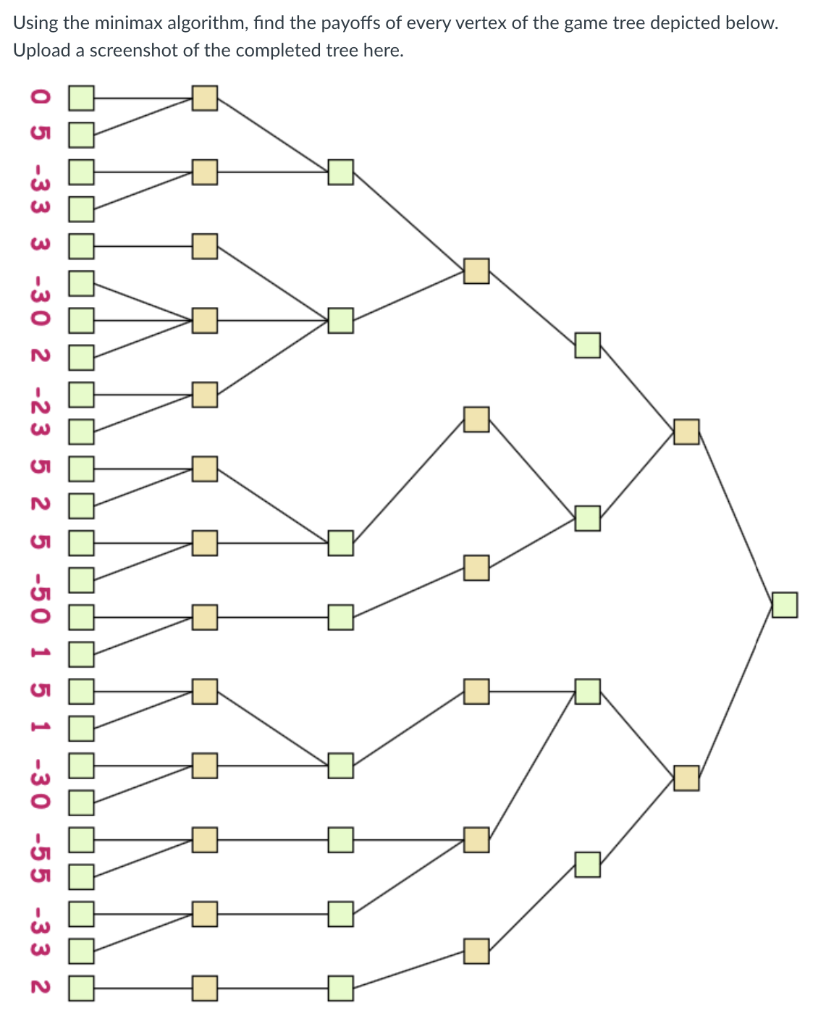 Solved Using the minimax algorithm, find the payoffs of | Chegg.com