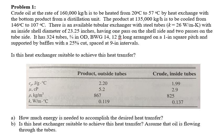 Problem 1: Crude oil at the rate of 160,000 kg/h is | Chegg.com