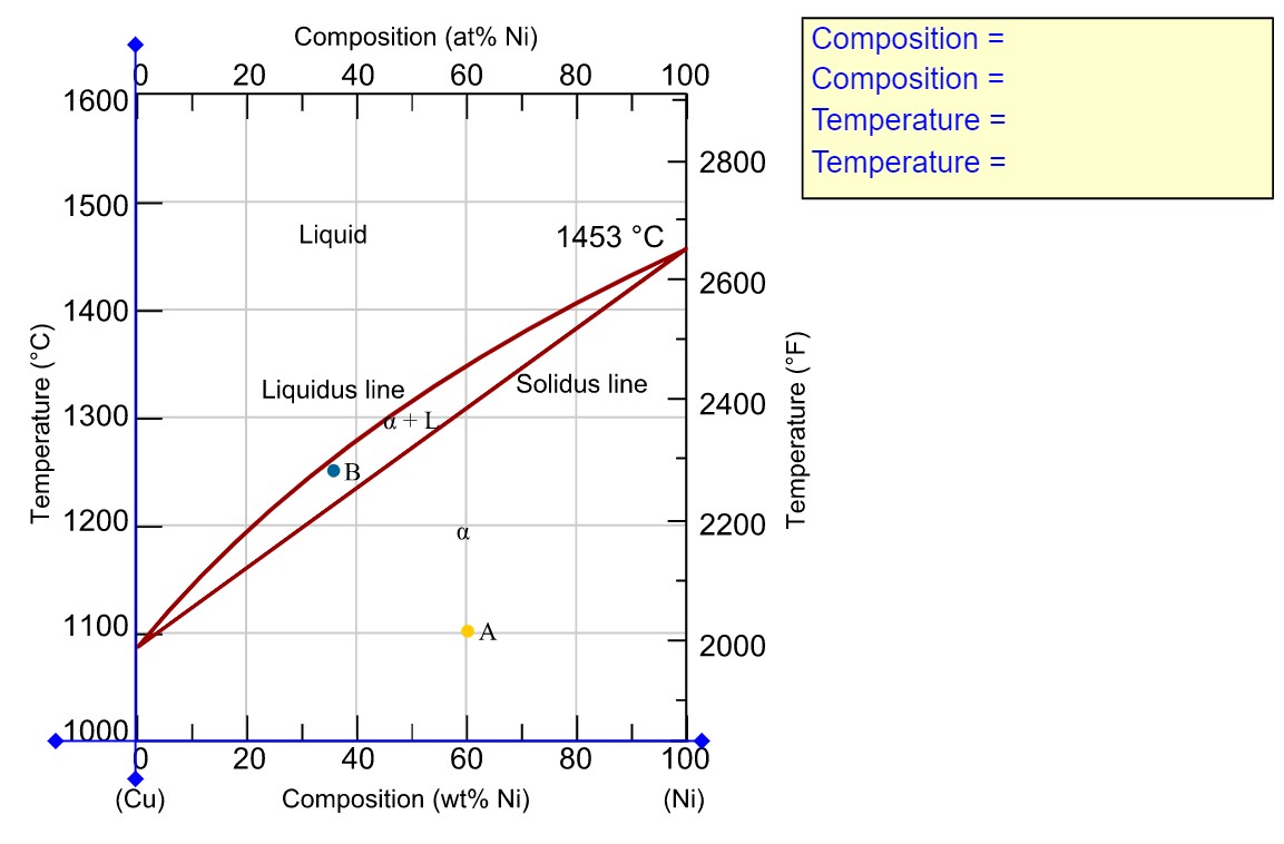 Solved A 60 wt\% Ni-40 wt\% Cu alloy (Animated Figure 9.3a ) | Chegg.com