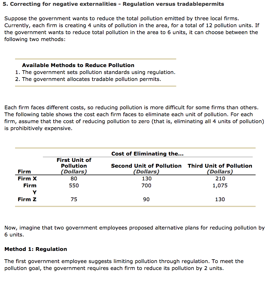 Solved 5. Correcting for negative externalities - Regulation | Chegg.com