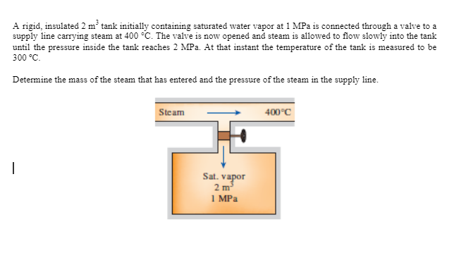 Solved A rigid, insulated 2 m tank initially containing | Chegg.com