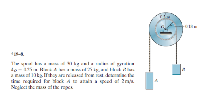 Solved *19-8. The spool has a mass of 30 kg and a radius of | Chegg.com