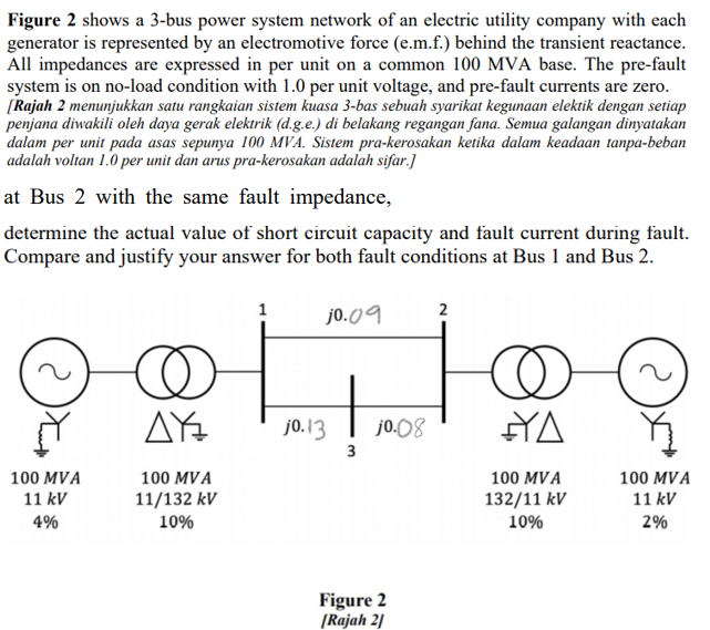 Solved Figure 2 shows a 3-bus power system network of an | Chegg.com