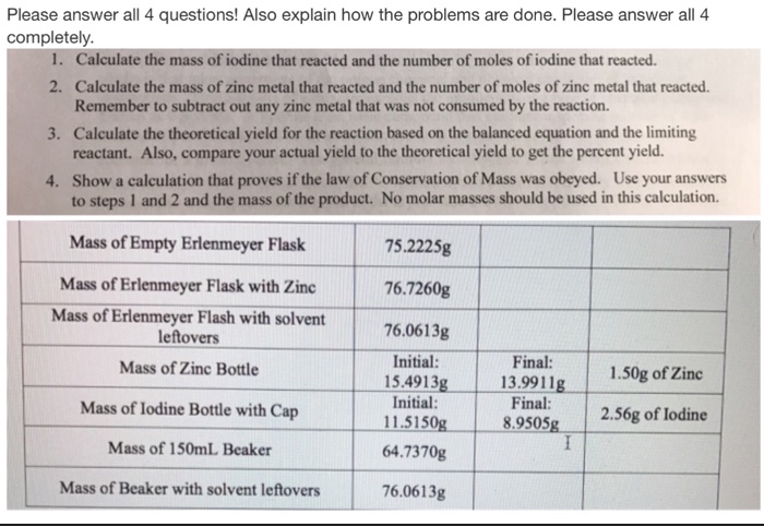 Solved Calculate the mass of iodine that reacted and the | Chegg.com