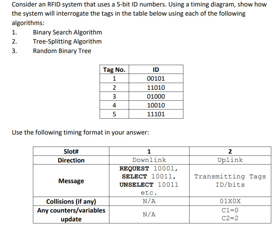 Consider an RFID system that uses a 5-bit ID numbers. | Chegg.com
