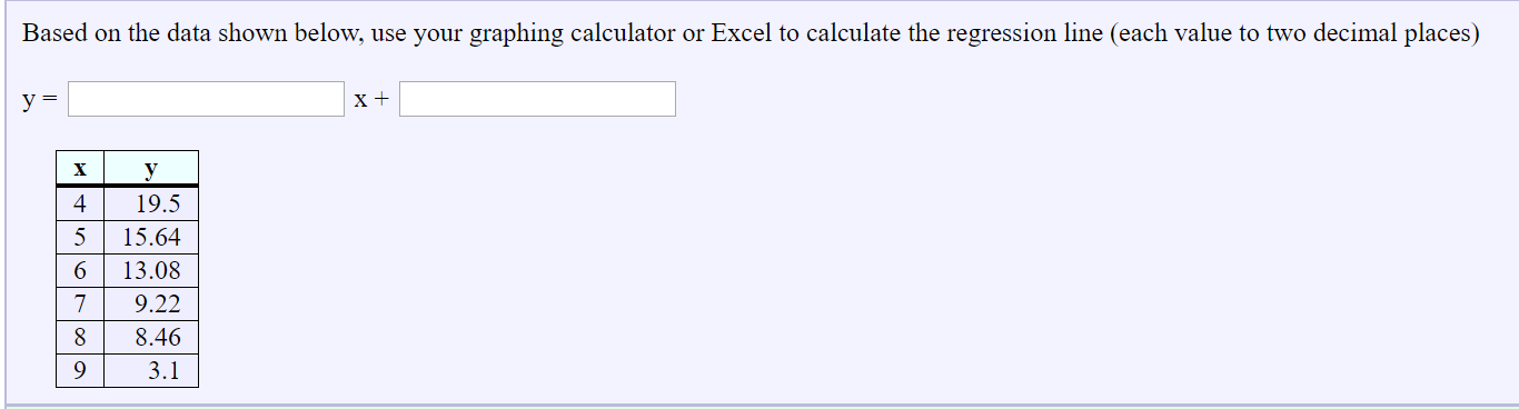 Solved Based on the data shown below, use your graphing | Chegg.com