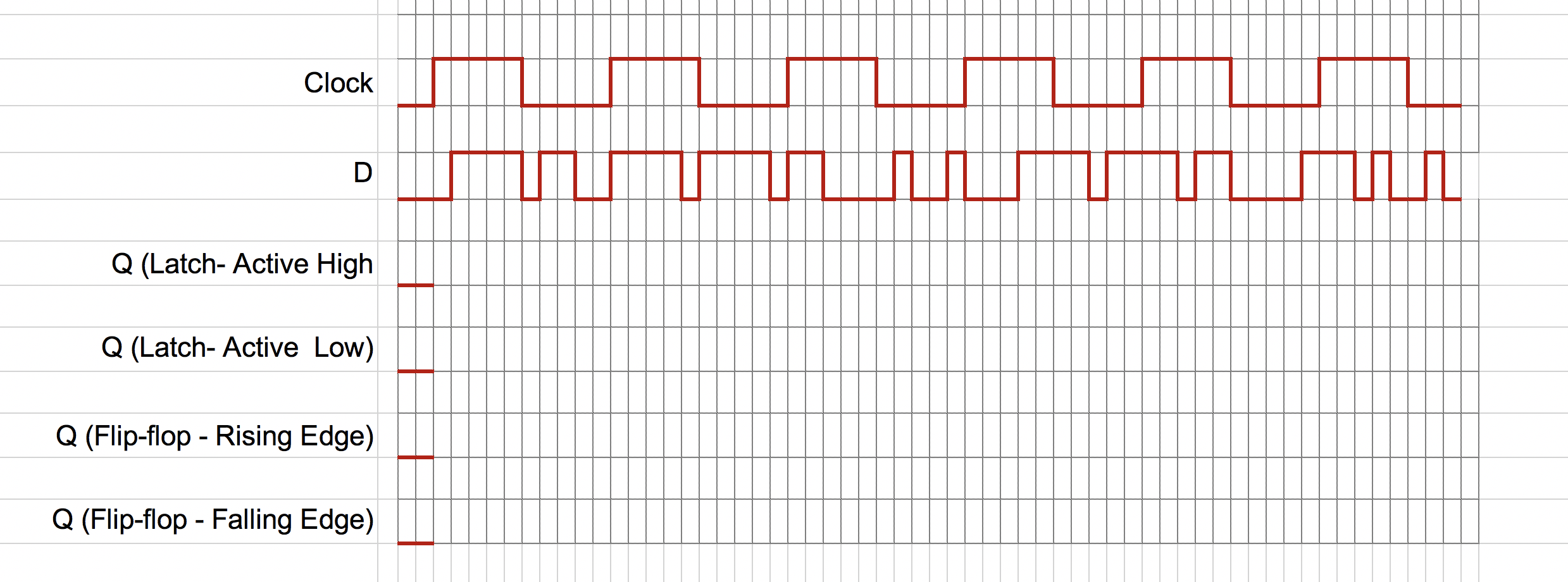 Solved Complete the timing diagram given below for four (4) | Chegg.com