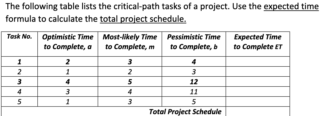 Solved The following table lists the critical-path tasks of | Chegg.com