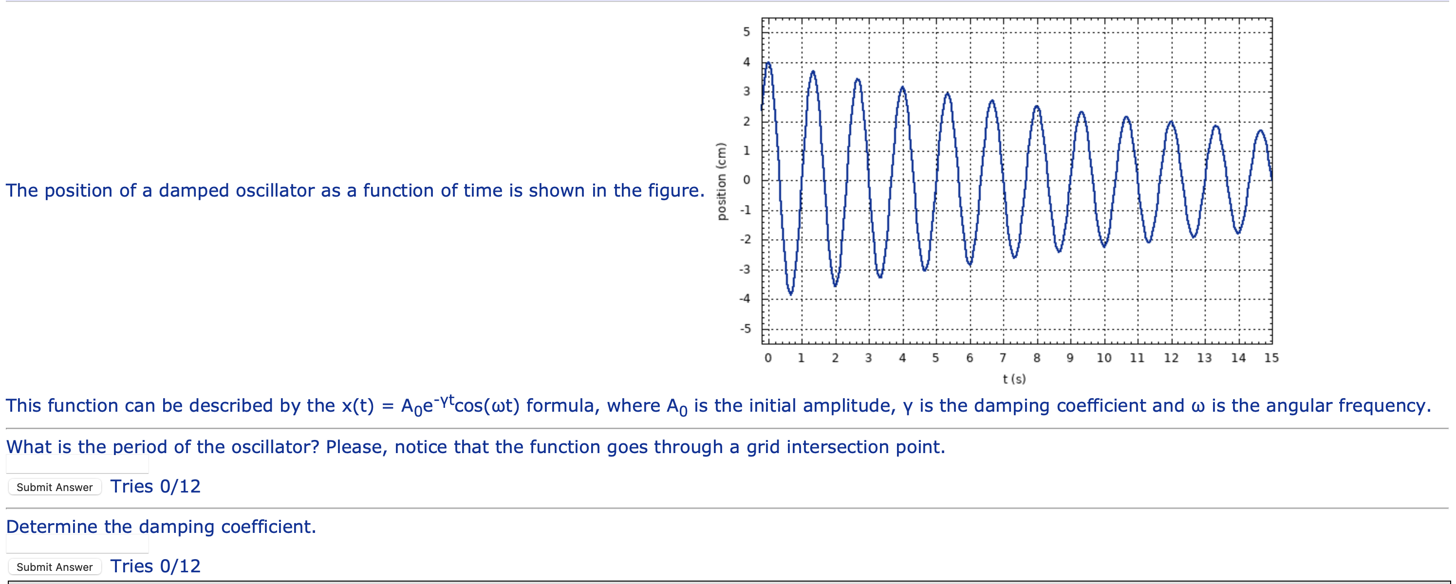 Solved The position of a damped oscillator as a function of | Chegg.com