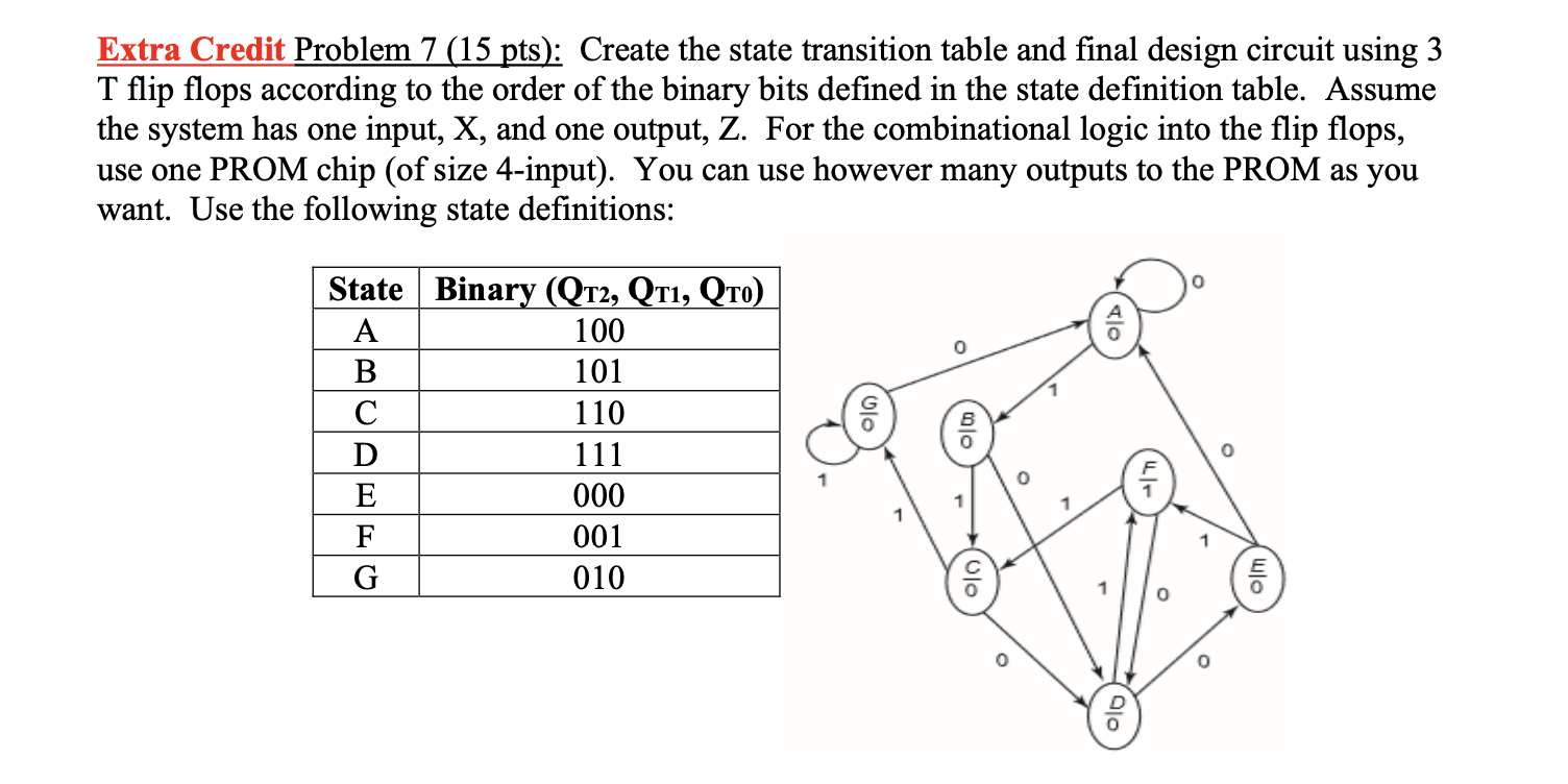 Solved Extra Credit Problem 7 (15 pts): Create the state | Chegg.com