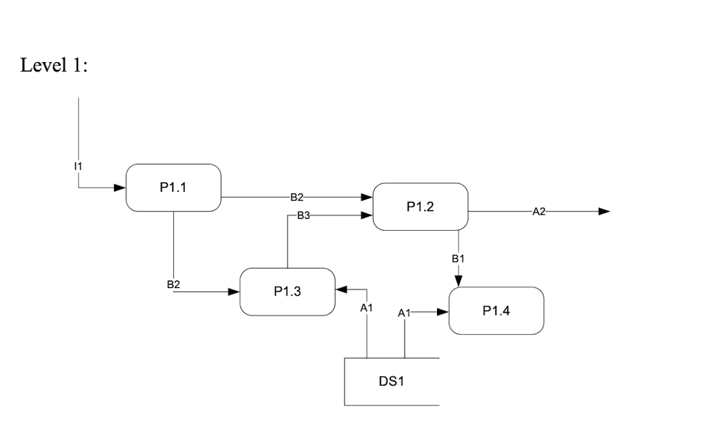 Solved 4. Using the DFD rules listed in the book, | Chegg.com