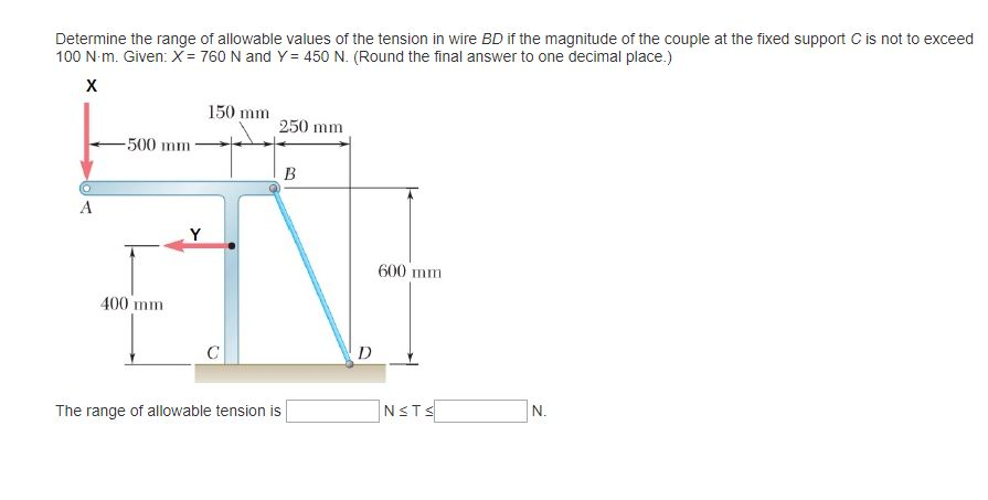 Solved Determine the range of allowable values of the | Chegg.com