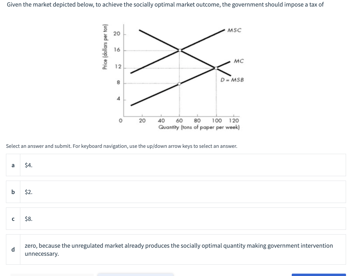 Solved Given the market depicted below, to achieve the | Chegg.com