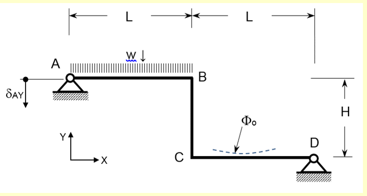Solved Consider the structure and applied actions shown in | Chegg.com