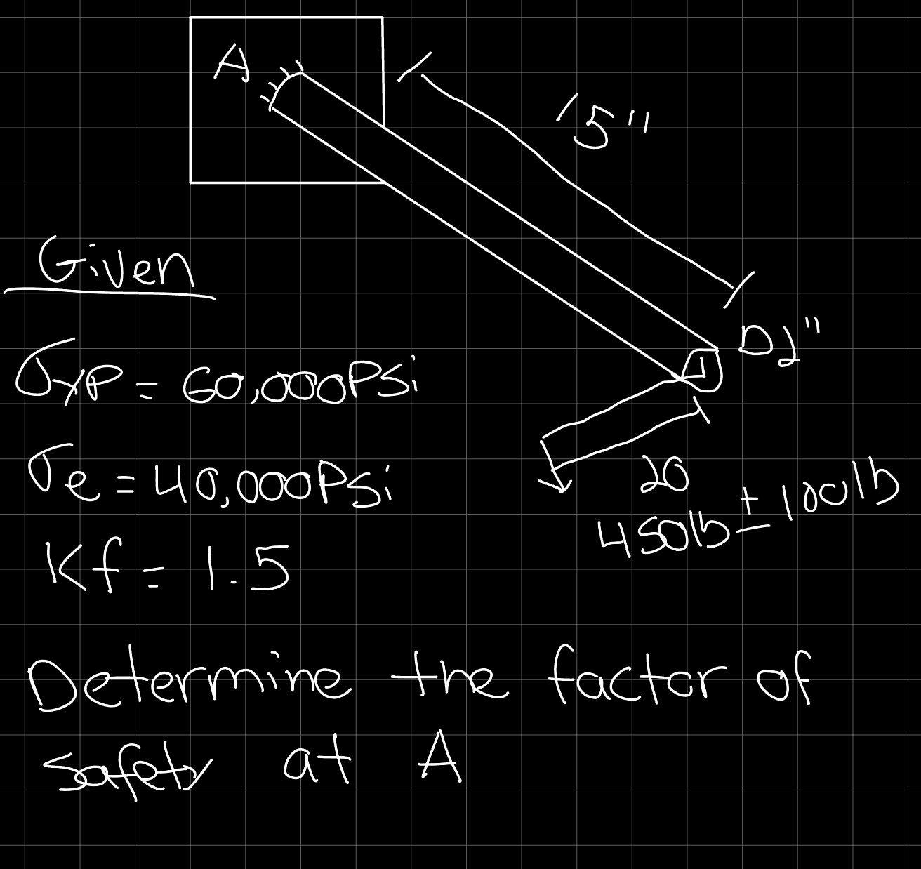 Determine the factor of safety at A | Chegg.com
