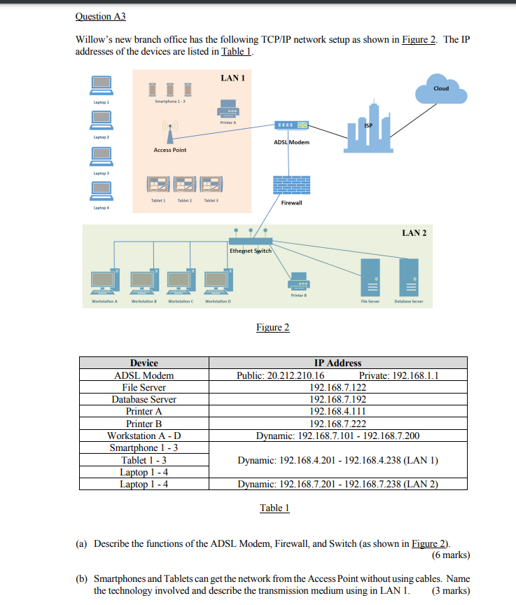 Solved Question A3 Willow's new branch office has the | Chegg.com