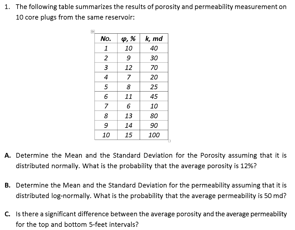 Solved The following table summarizes the results of | Chegg.com