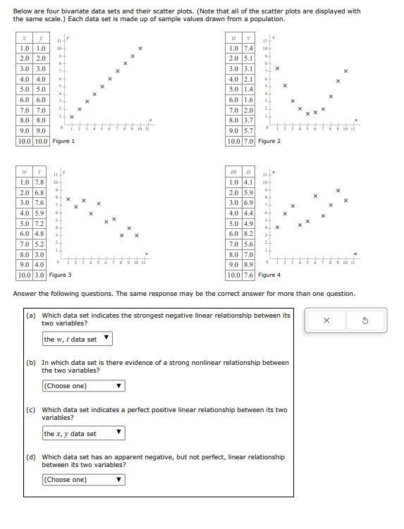 Solved Below are four bivariate data sets and their scatter | Chegg.com