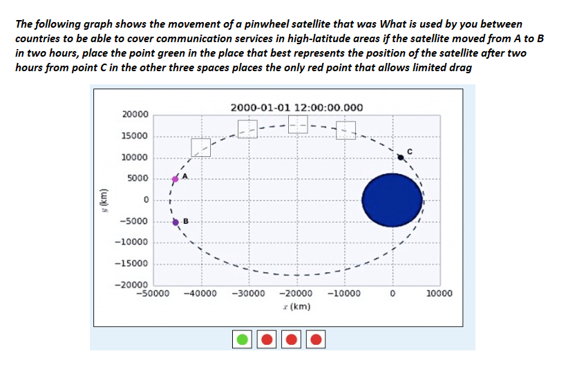 The following graph shows the movement of a pinwheel | Chegg.com