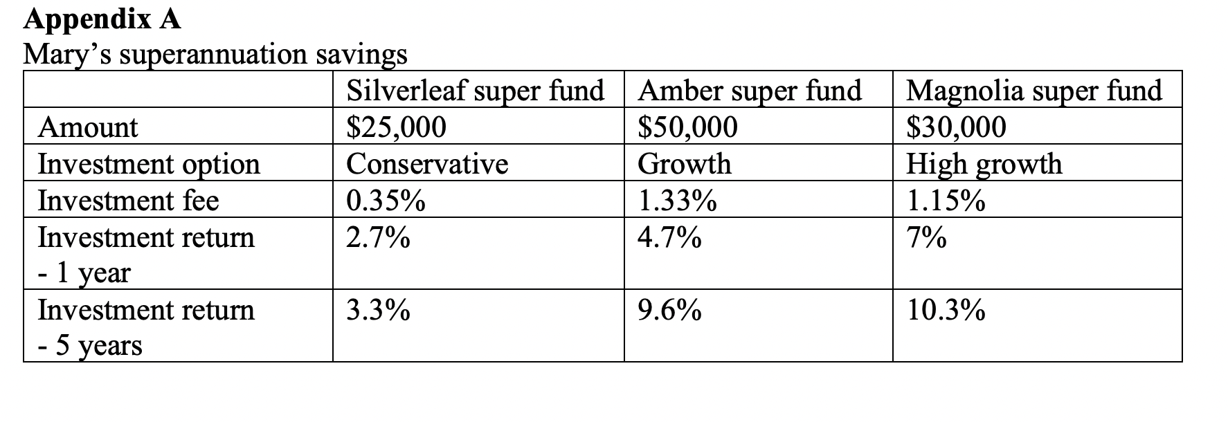 Discussion paper template You will provide your | Chegg.com