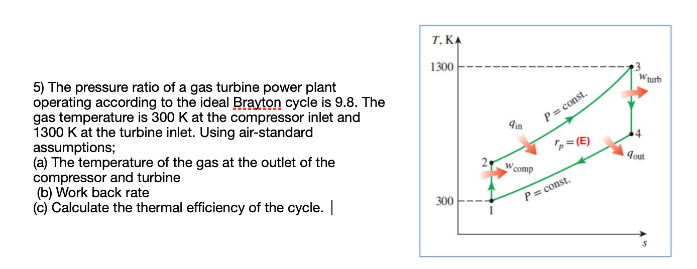 Solved 5) The pressure ratio of a gas turbine power plant | Chegg.com
