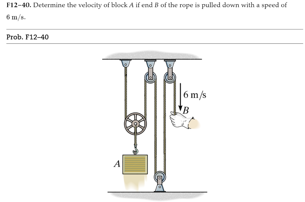 Solved F12-40. Determine the velocity of block A if end B of | Chegg.com