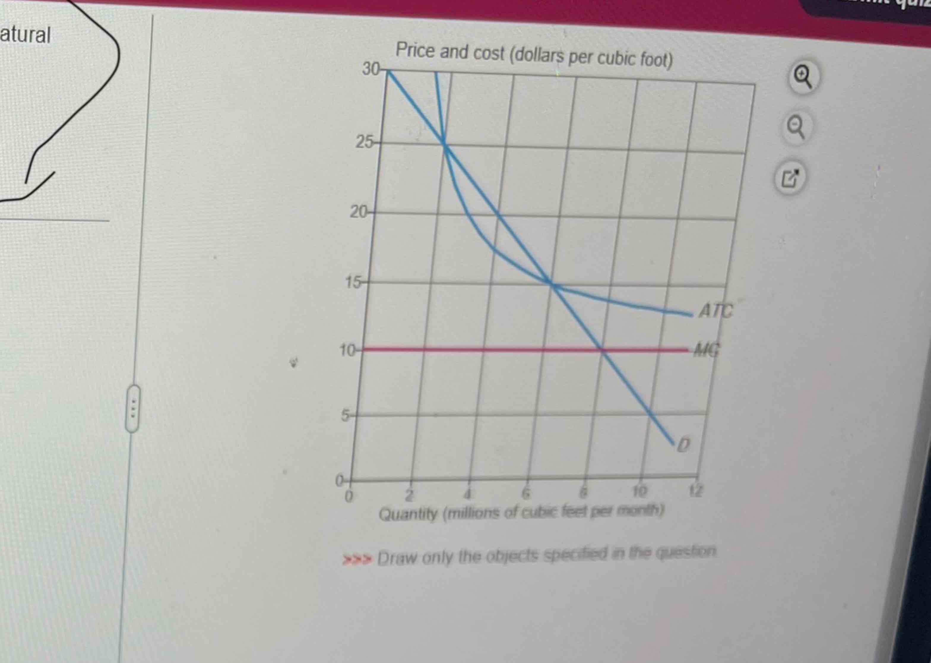 Solved The graph shows the marginal cost curve, average | Chegg.com