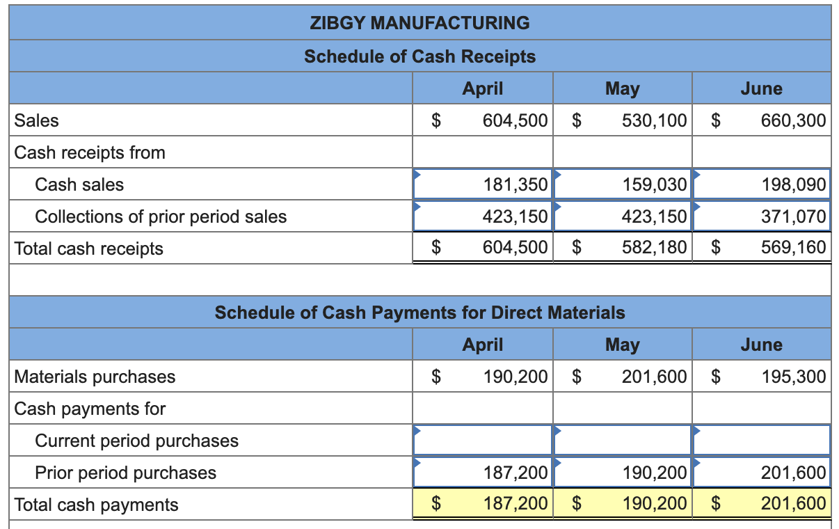 Solved PLEASE READ. I ONLY NEED HELP FILLING OUT | Chegg.com