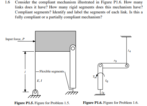 Solved 1.6 Consider the compliant mechanism illustrated in | Chegg.com