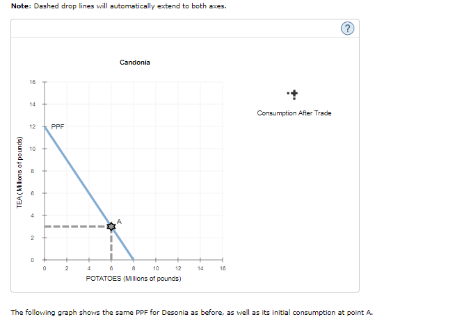 Solved 1. Specialization and trade When a country | Chegg.com