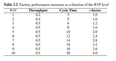 Work through the below example with a WIP = 6. | Chegg.com