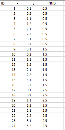Solved How to find nearest neighbour distance for this | Chegg.com