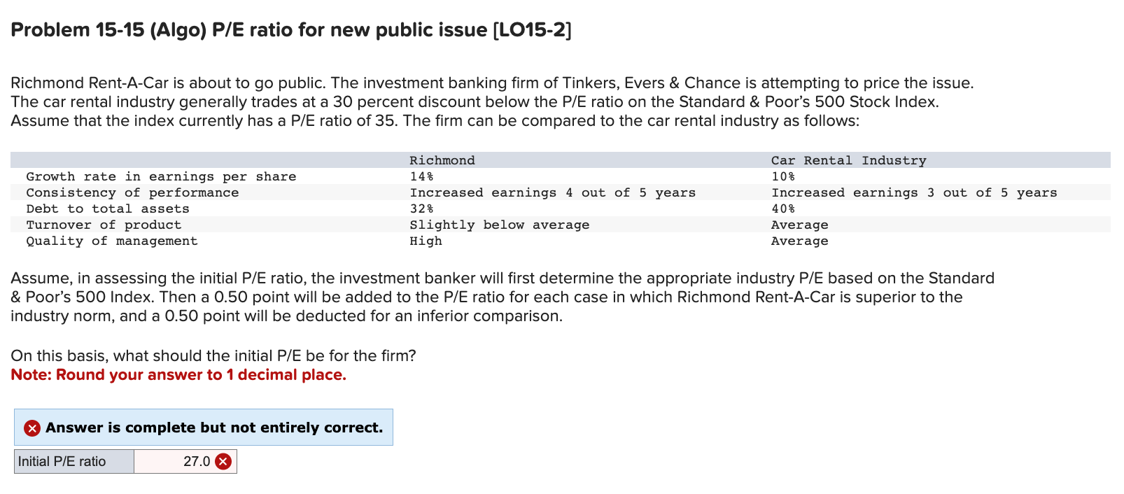 Solved Problem 15 15 Algo P E Ratio For New Public Issue Chegg
