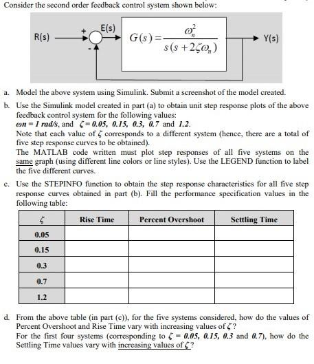 Solved Consider the second order feedback control system | Chegg.com