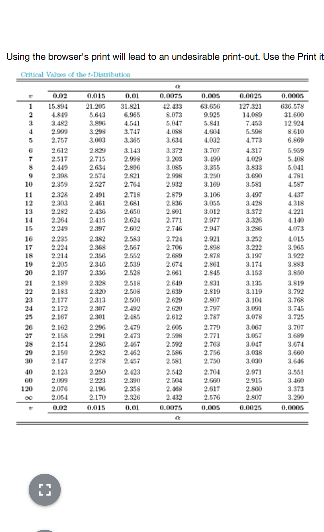 solved-given-a-random-sample-of-size-24-from-a-normal-chegg