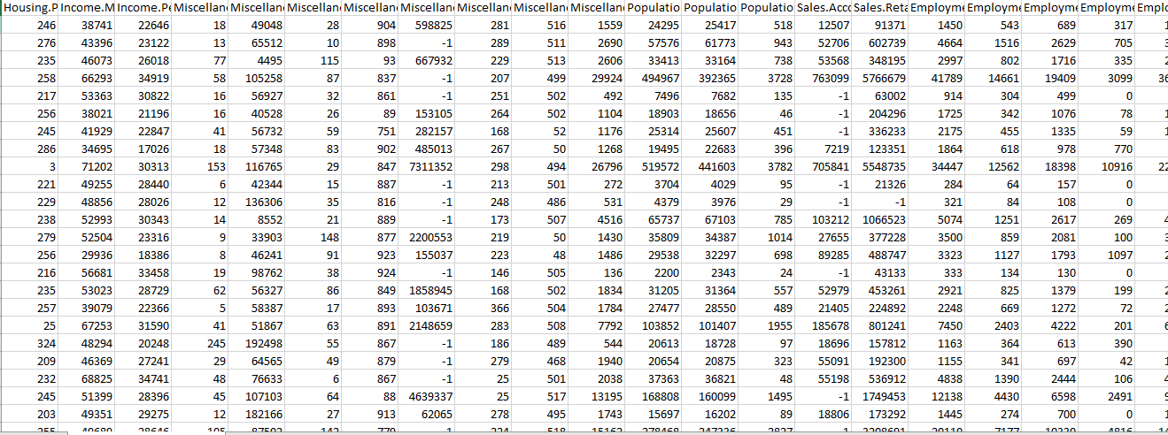 Solved The csv or excel file county_demographics (available | Chegg.com