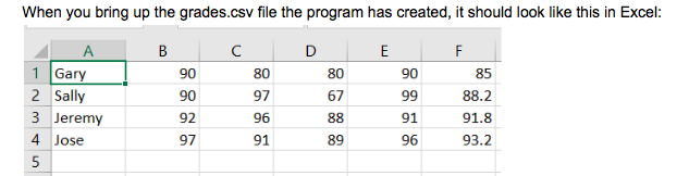 Solved Demonstrate a your basic knowledge of Python and | Chegg.com