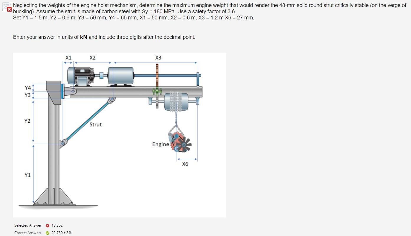 Solved Neglecting the weights of the engine hoist mechanism, | Chegg.com
