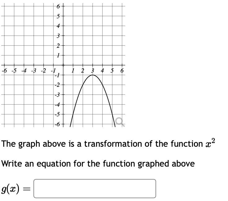 Solved The graph above is a transformation of the function | Chegg.com