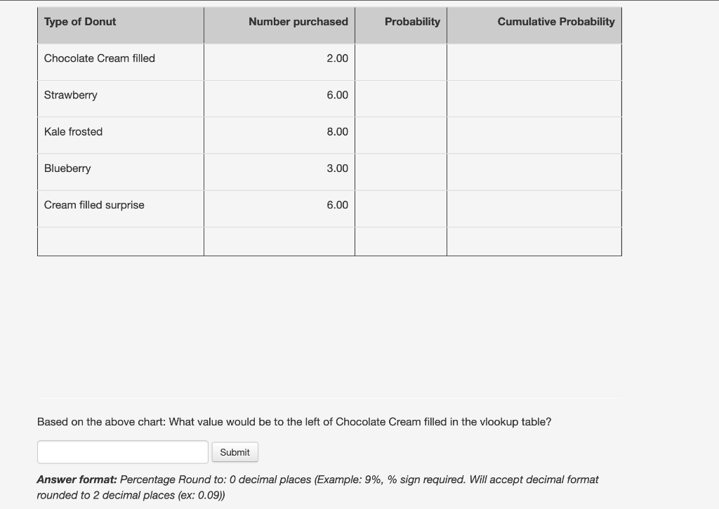 Solved Type of Donut Number purchased Probability Cumulative | Chegg.com