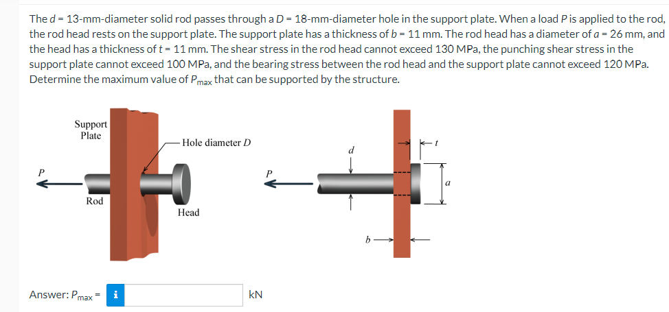 Solved The d=13−mm-diameter solid rod passes through a | Chegg.com