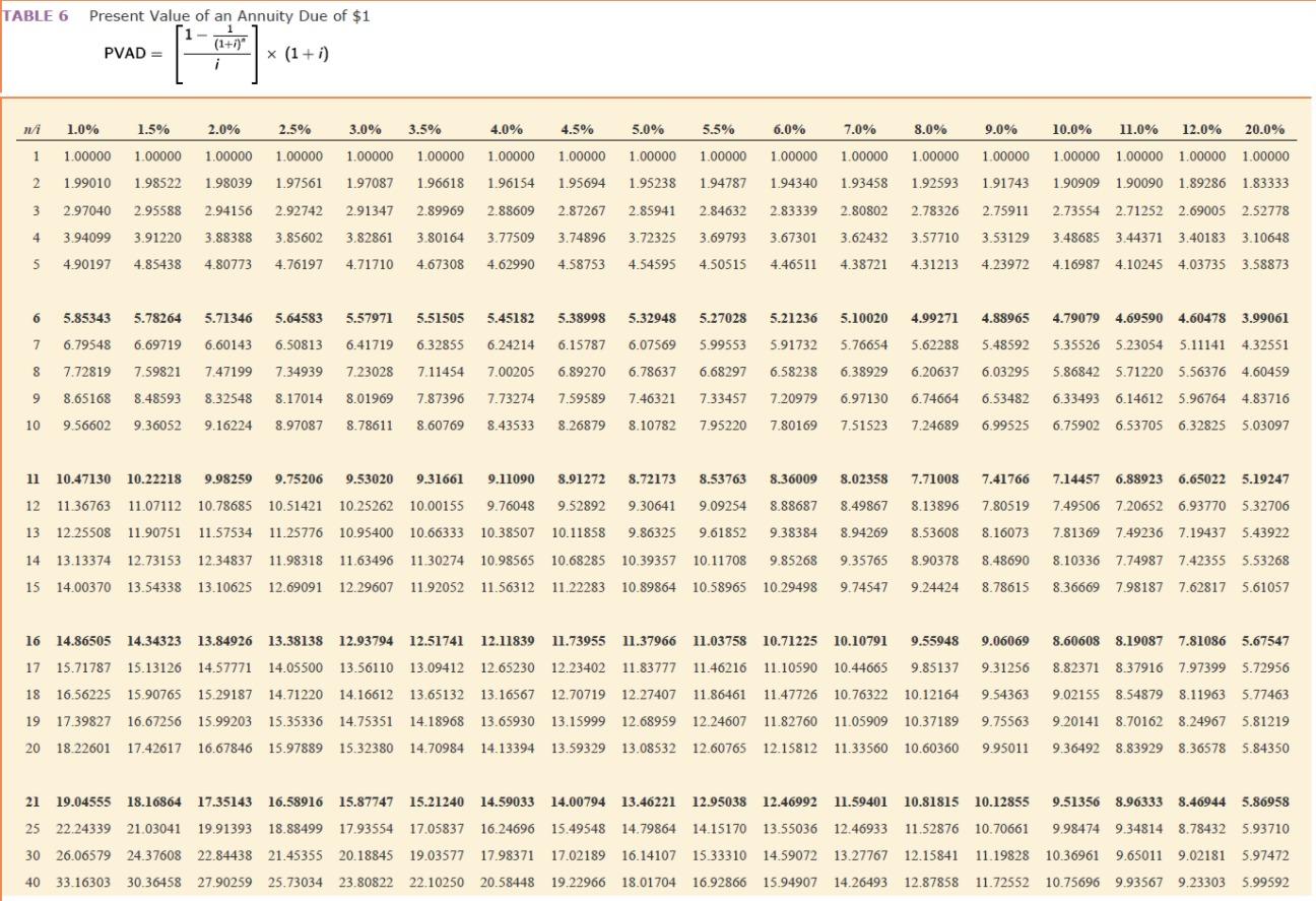 Solved Check my work 5 Exercise 15-15 (Algo) Sales-type | Chegg.com