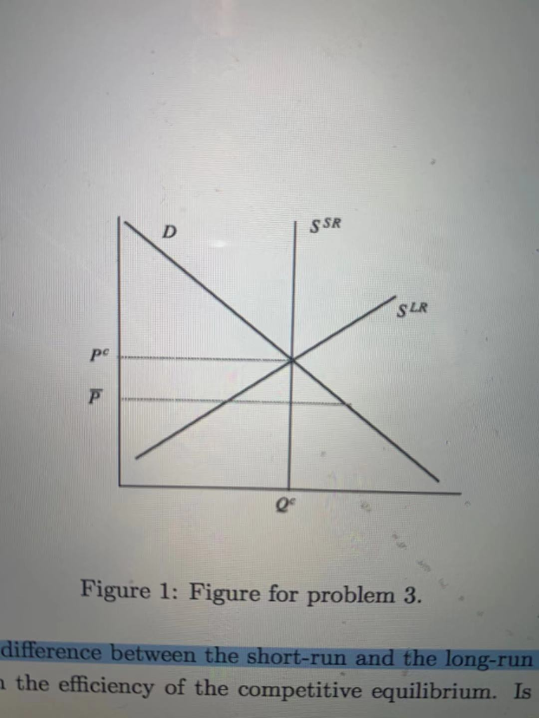 Solved Rent Control: Consider the market for rental housing | Chegg.com