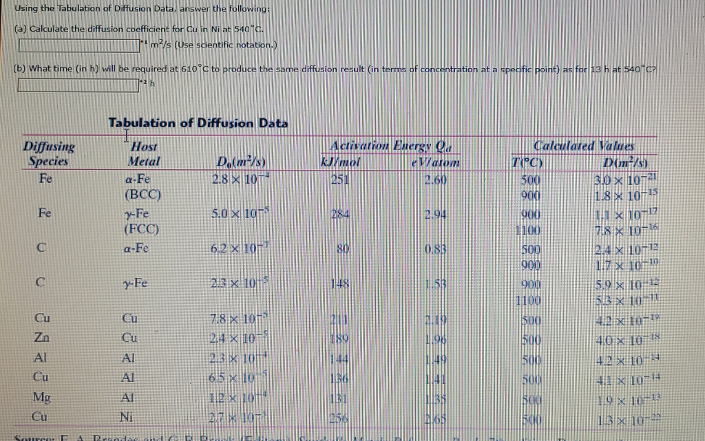 Solved Using the Tabulation of Diffusion Data, answer the | Chegg.com