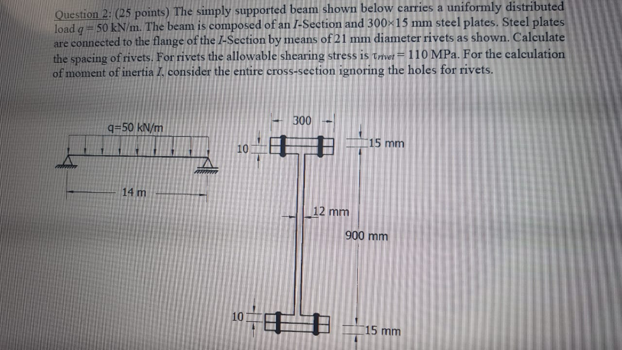Solved Question 2: (25 points) The simply supported beam | Chegg.com