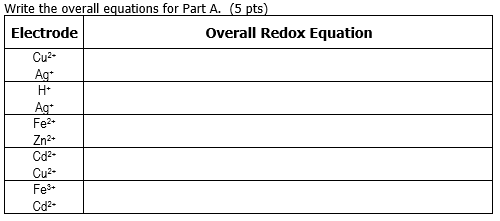 Solved Write the overall equations for Part A. (5 pts) | Chegg.com