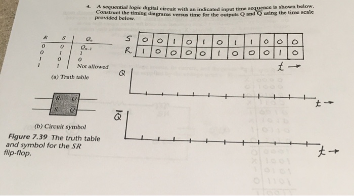 Solved A sequential logic digital circuit with an indicated | Chegg.com
