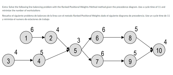 Solved Extra: Solve the following line balancing problem | Chegg.com